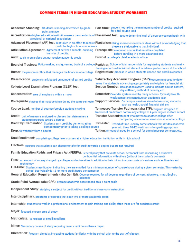 Common Terms in Higher Education Vocabulary Worksheet | PDF | Course ...