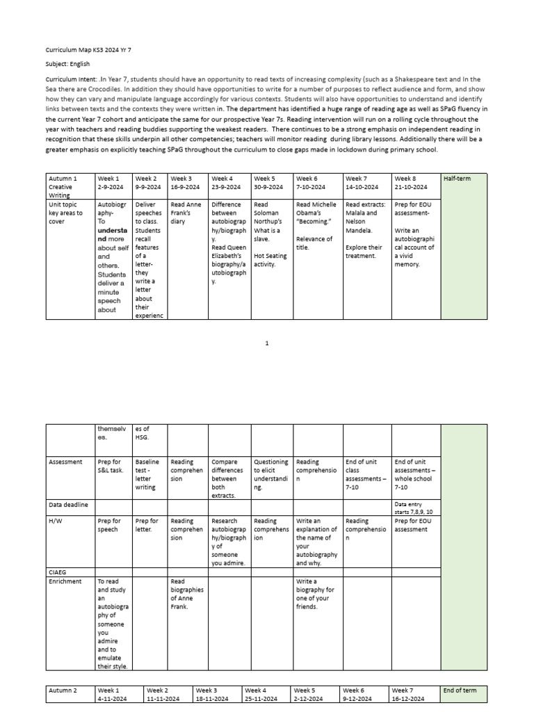 KS3 Year 7 English Curriculum Map 2024 | PDF | Gothic Fiction | Poetry