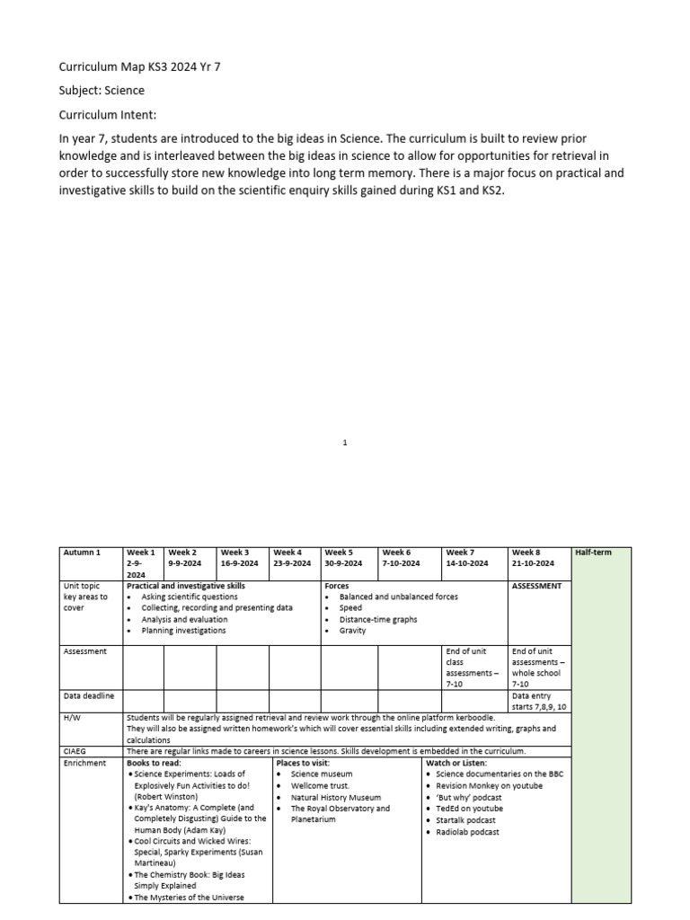 Curriculum Map 2024 2025 KS3 Science | PDF | Cell (Biology) | Science
