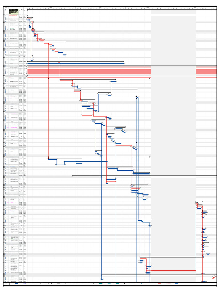 Programacion Gantt | PDF | Ingeniería | Materiales