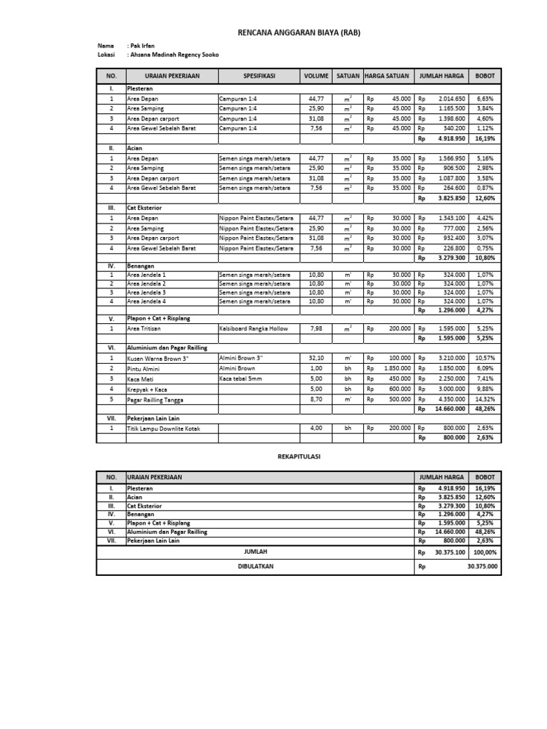 RAB Finishing Tampak Depan Rumah Pak Irfan | PDF