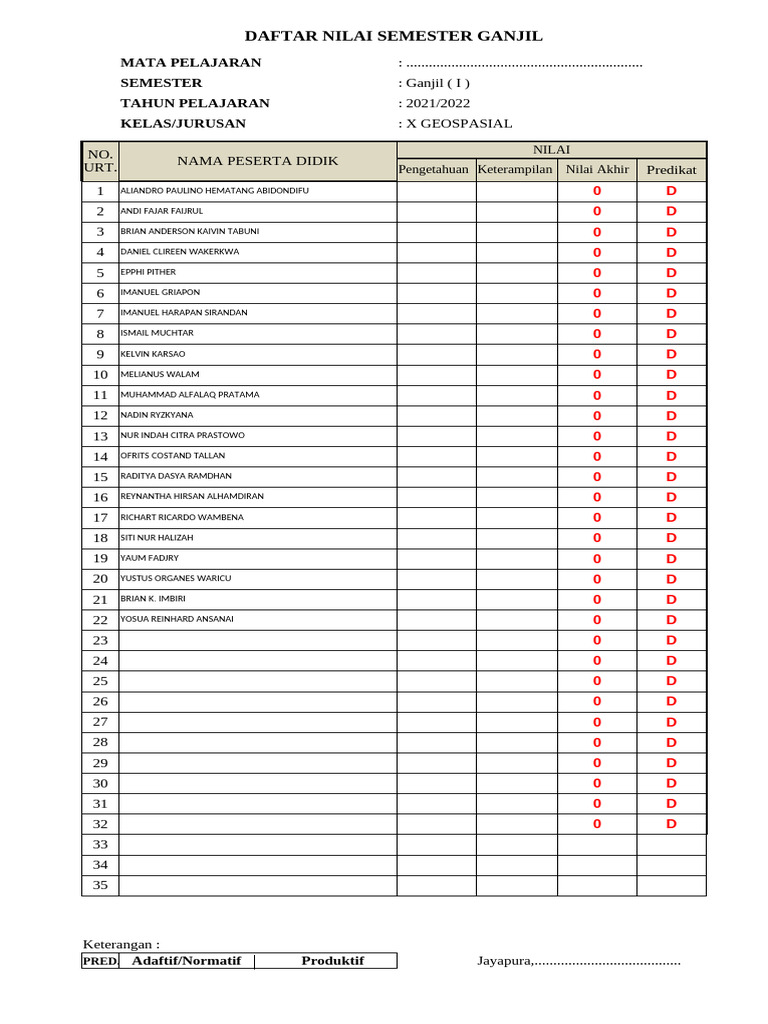 Daftar Nilai UAS X Smt Ganjil 2021 | PDF