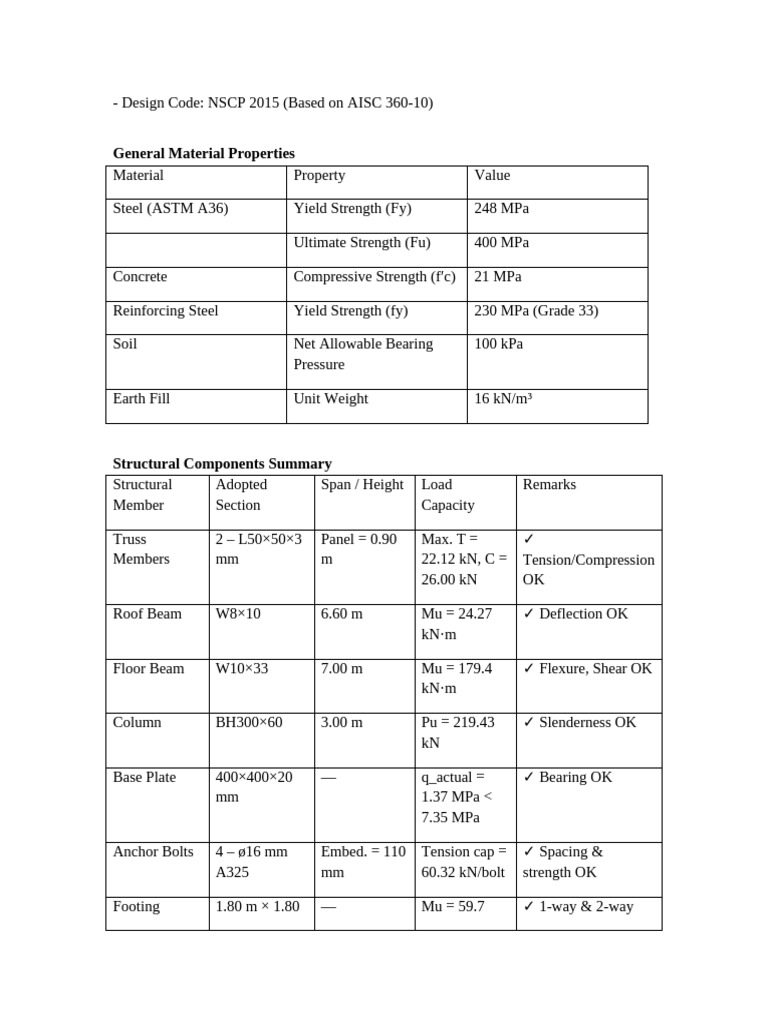 Structural_Summary_Sheet | PDF | Strength Of Materials | Truss