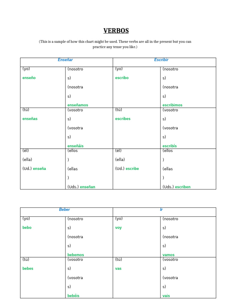 Spanish-Verb-Conjugation-Practice | PDF