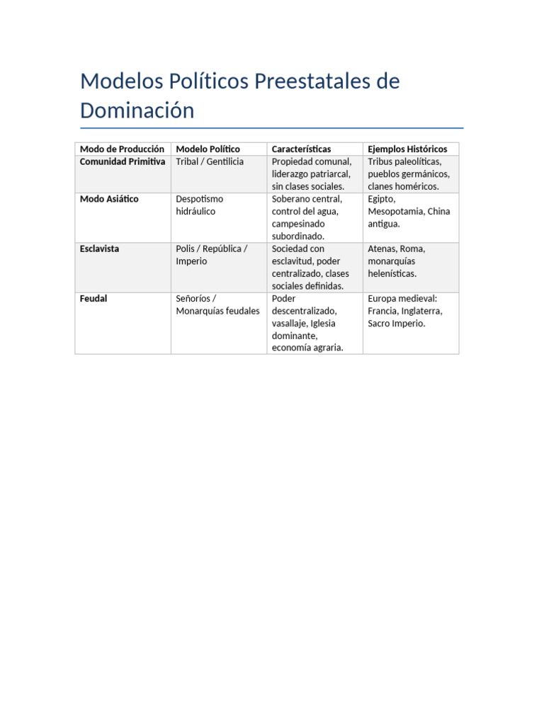 Modelos Politicos Preestrales Dominacion | PDF