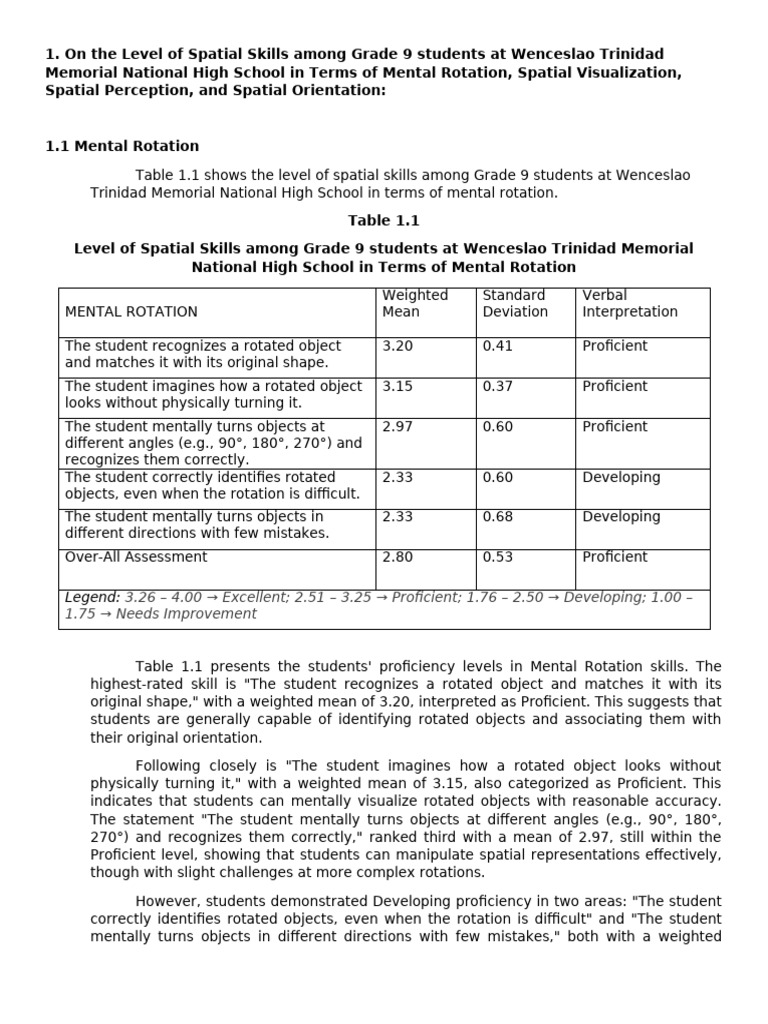 Chapter 4 Draft (Spatial Skills and Mathematical Reasoning Abilities) | PDF | Teaching ...