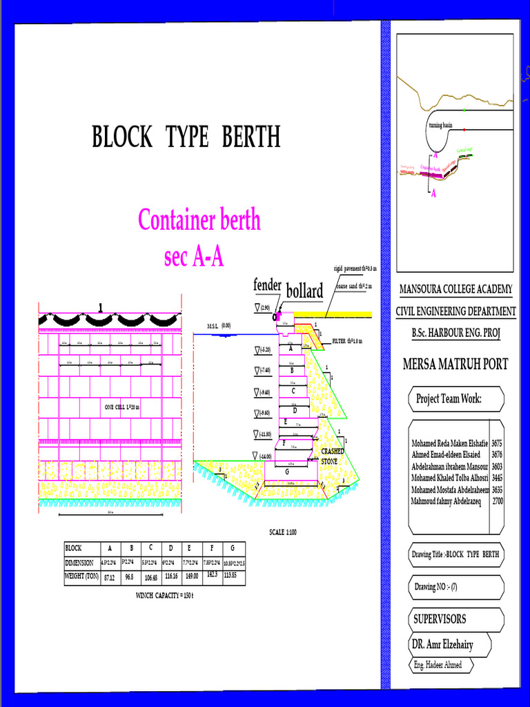 7 Block Type Berth | PDF
