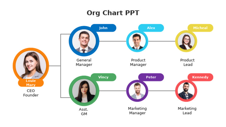 SlideEgg_10281-Org Chart PPT | PDF