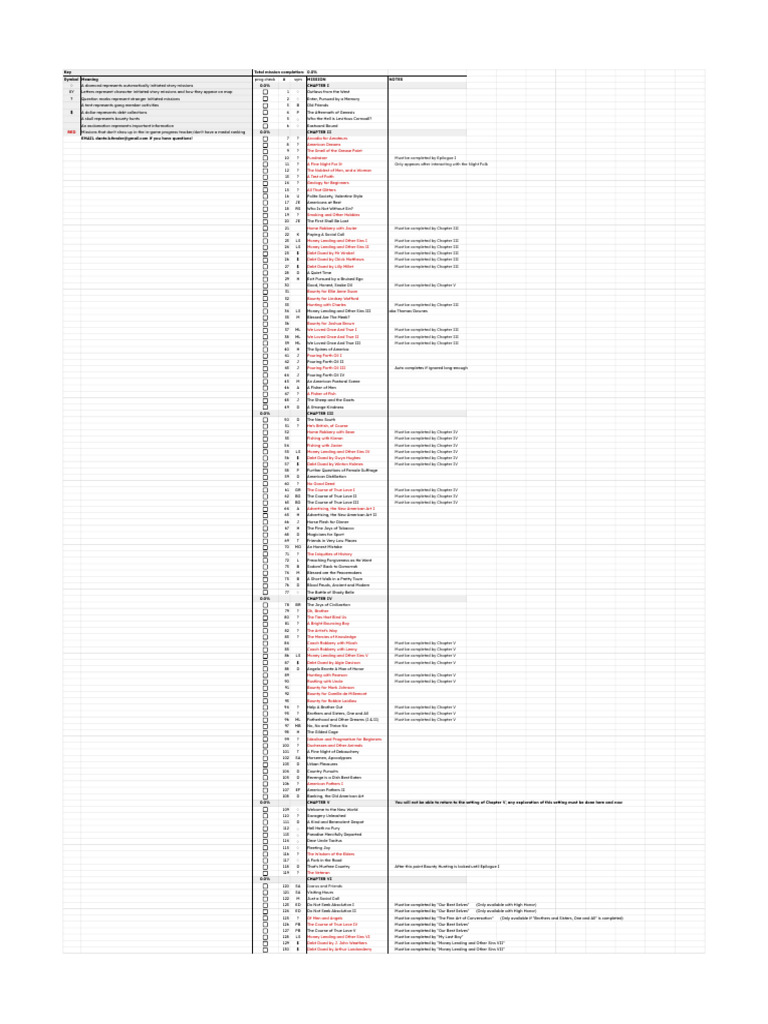 RDR2 Complete Mission Guide v2.5 | PDF