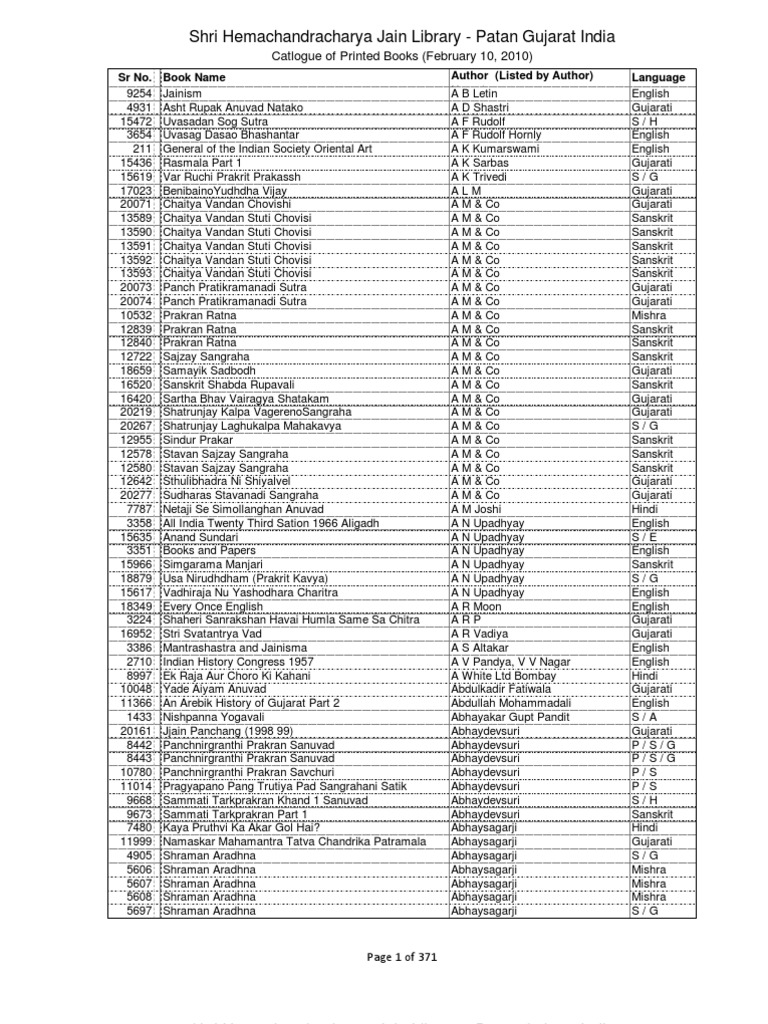 Patan Library Book List by Author 010019 | PDF | Languages Of India ...