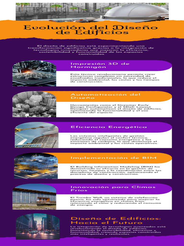 Infografía de La Evolución de Edificaciones - ARTRIC VALERA Y ABRAHAN MONTALVAN GARCIA | PDF