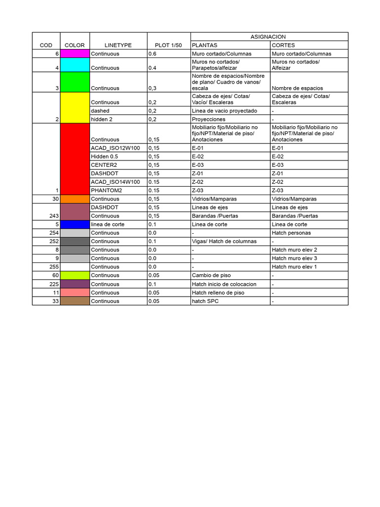TABLA DE LAYERS - Hoja 1 | PDF