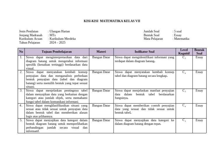 Kisi2 Penyajian Data | PDF
