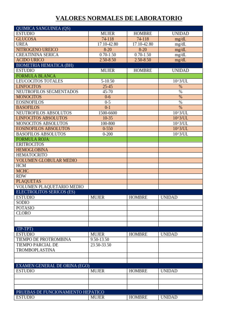 Valores Normales de Laboratorio | PDF