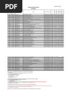 O Level Timetable: Oct-Nov 2025 | PDF | Qualifications | Student ...