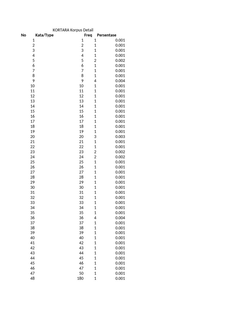 KORTARA Korpus Detail | PDF