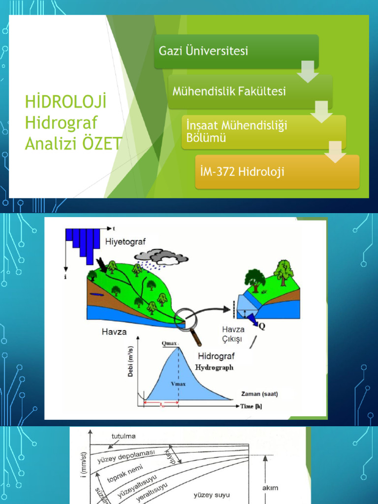 Bolum 7 Hidrograf Turkce Ozet | PDF