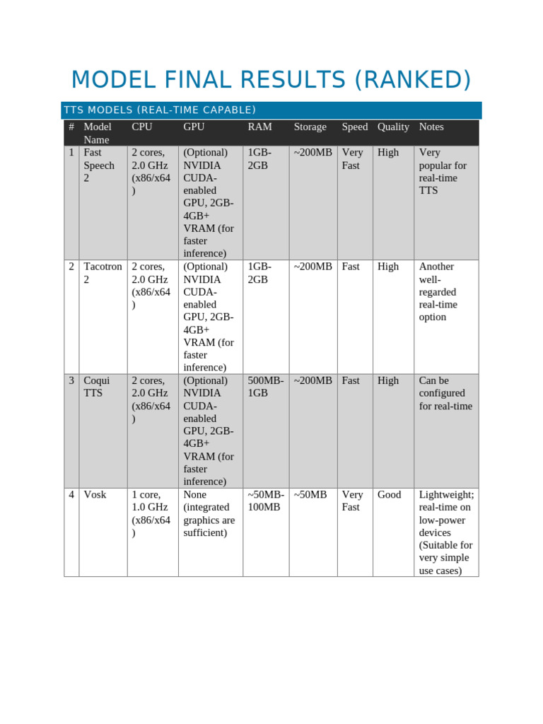 Realtime Models Final Results | PDF | Graphics Processing Unit | Computer Engineering