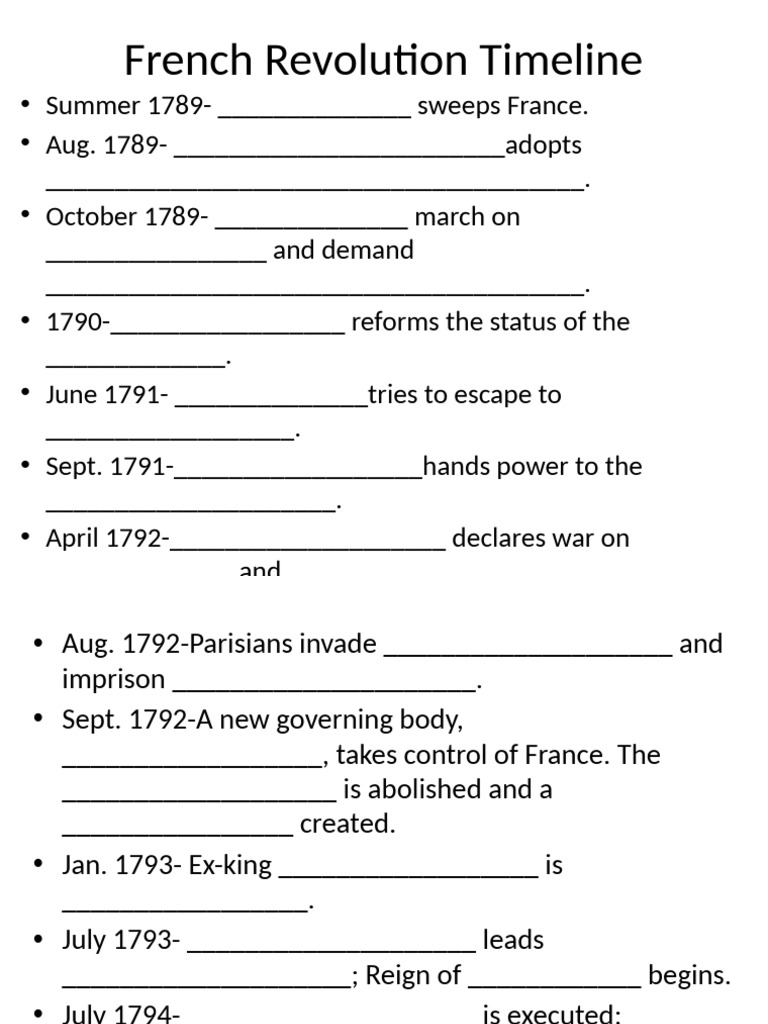 French Revolution Timeline | PDF