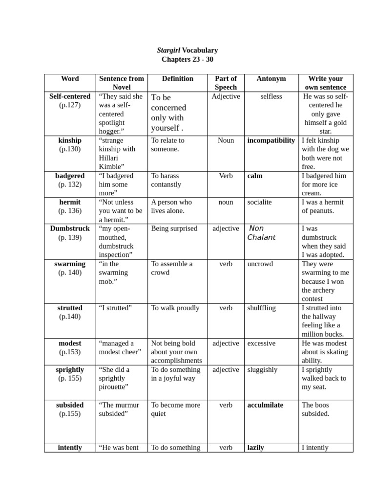 Stargirl Vocabulary Ch. 23 - 30-2 | PDF | Morphology | Language Mechanics
