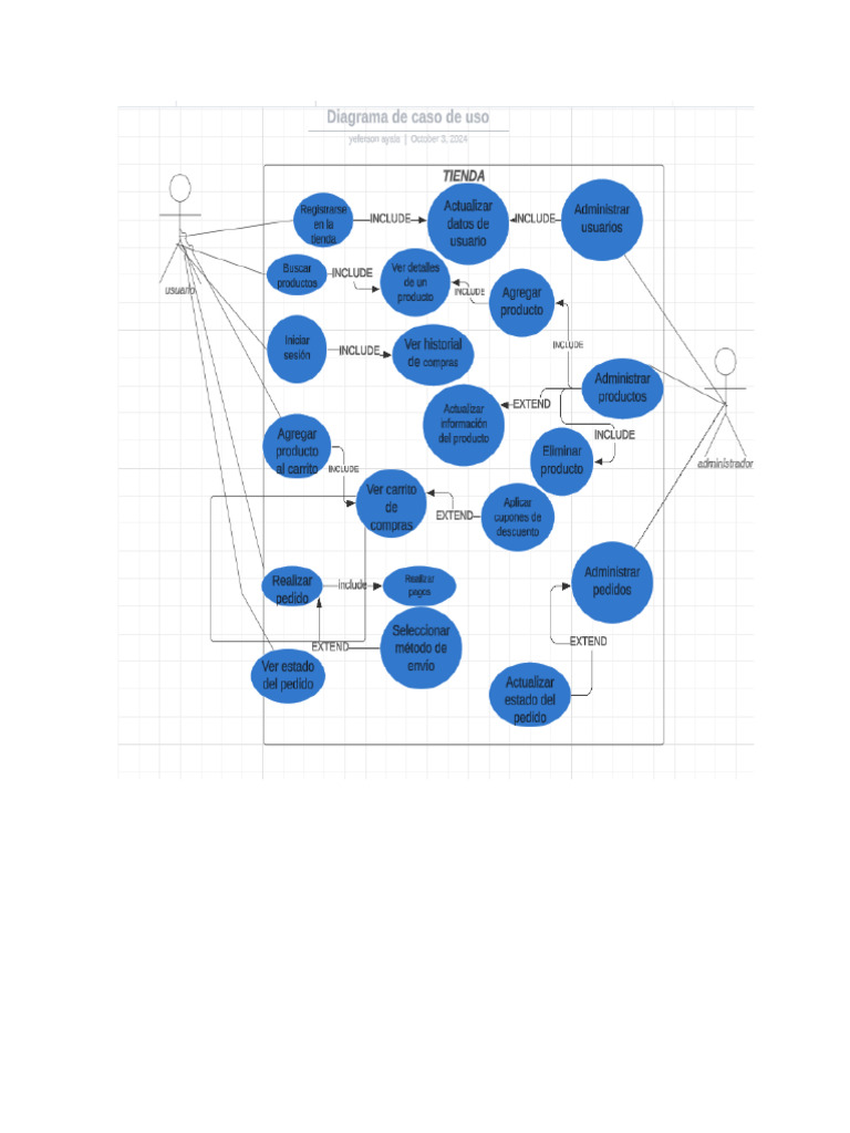 Diagrama Uml | PDF