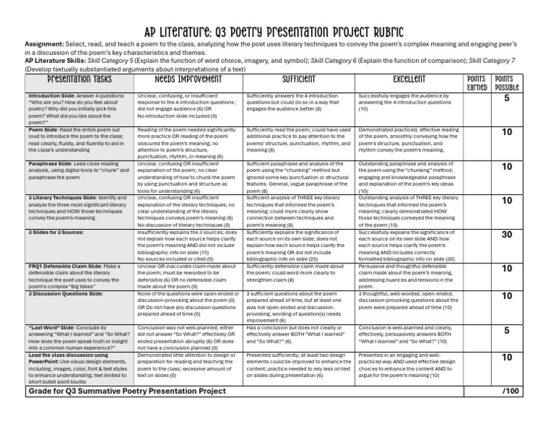 Q3+AP+Lit+Poetry+Presentation+Rubric+2025 | PDF | Poetry | Cognitive ...