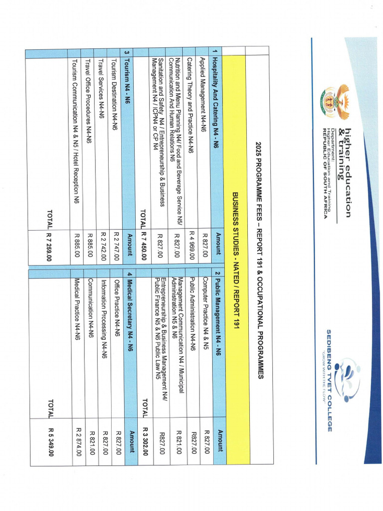 2025 NATED REPORT 191 SUBJECT FEES Approved | PDF