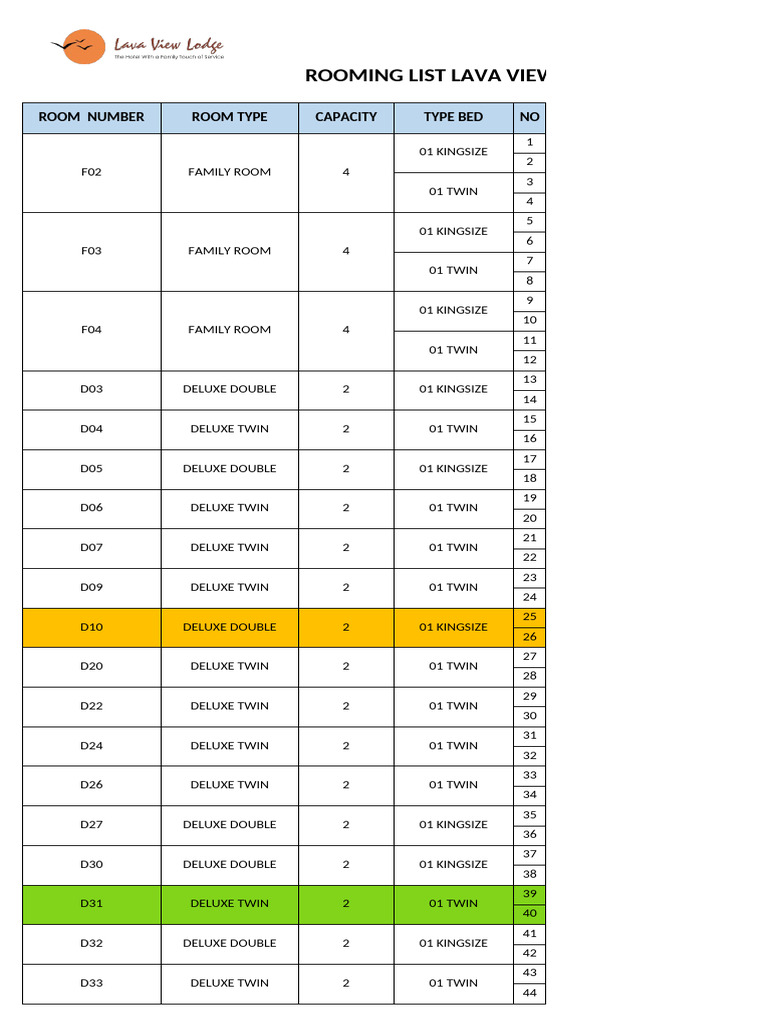 New Rooming List Nuansa Tour, 10 - 11 Mei 2025 | PDF