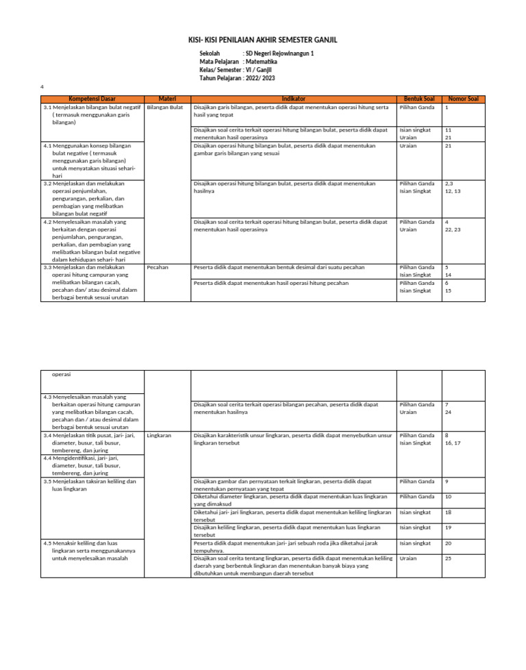 Kisi - Kisi PAS Matematika Kelas 6 SD | PDF