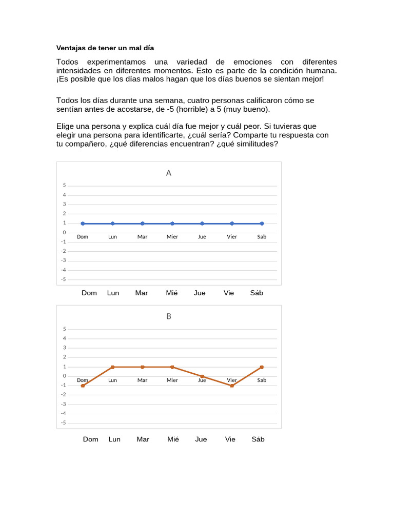 Ventajas de Tener Un Mal Dia 7 2 | PDF