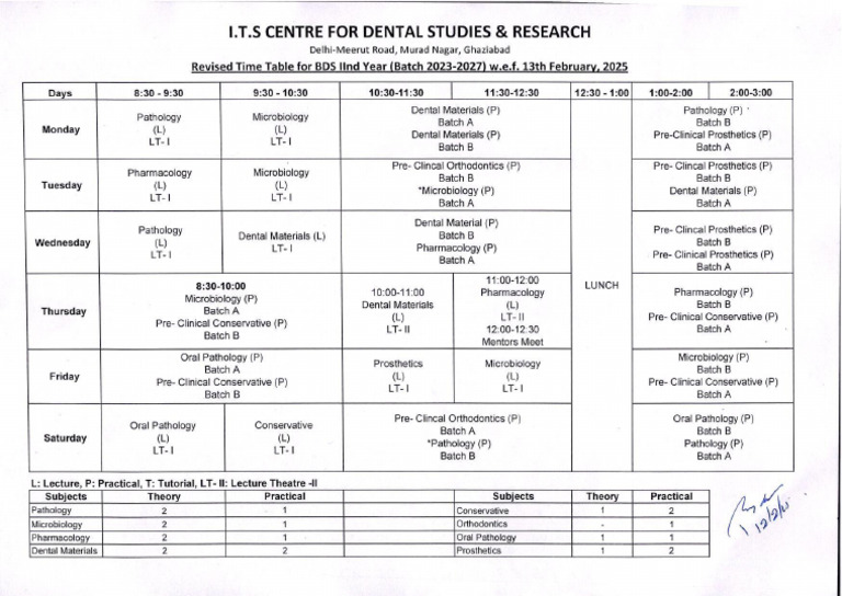 Revised Time Table BDS IInd | PDF
