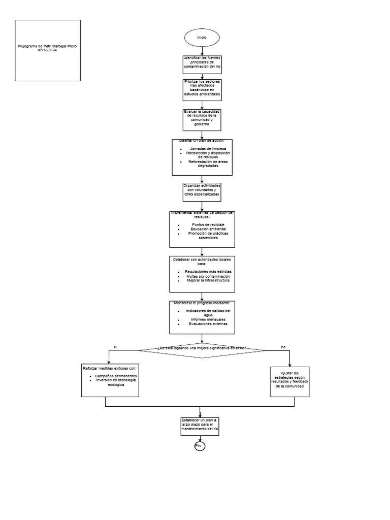 Patri Carbajal Piero Cristobal Flujograma | PDF | Residuos | Economía y medio ambiente