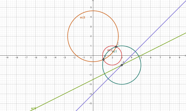 Geogebra Export | PDF