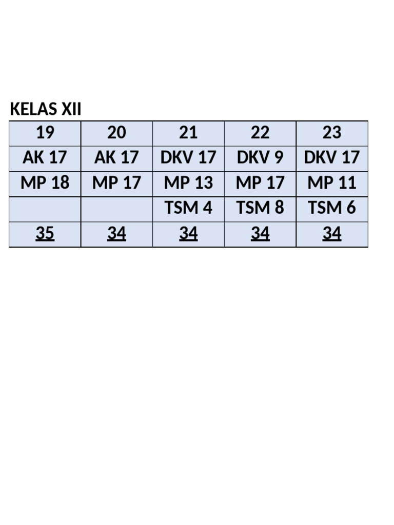 Pembagian Kels Untuk Soal | PDF