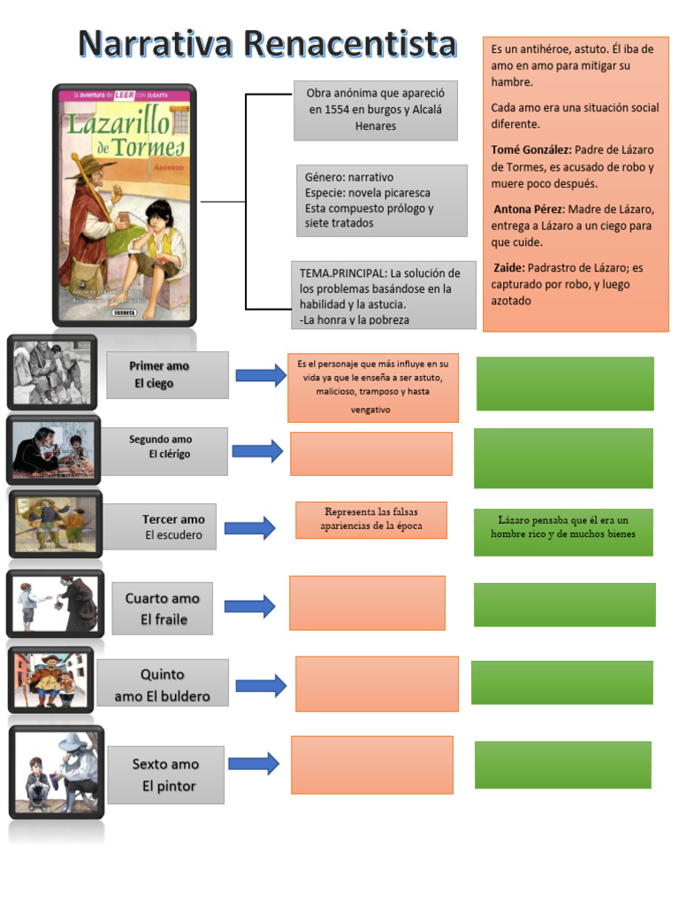 Lazarillo de Tormes 3 Er Año 45 | PDF