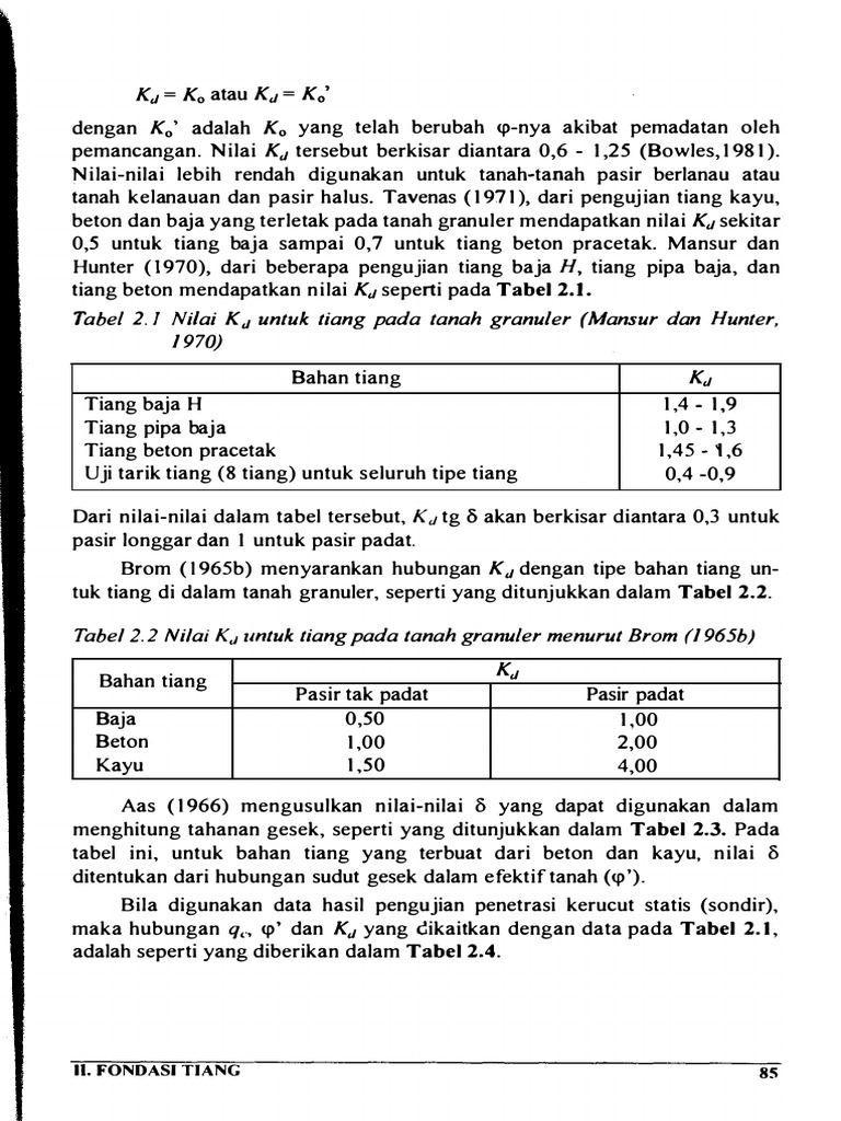 Tabel 2.2 | PDF