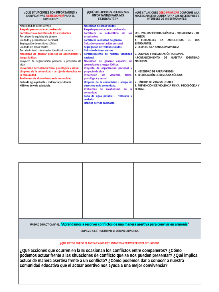 Colegiado - Cuadro Matriz Pca - Ua - Situación Significativa | PDF | Autoestima | Las emociones