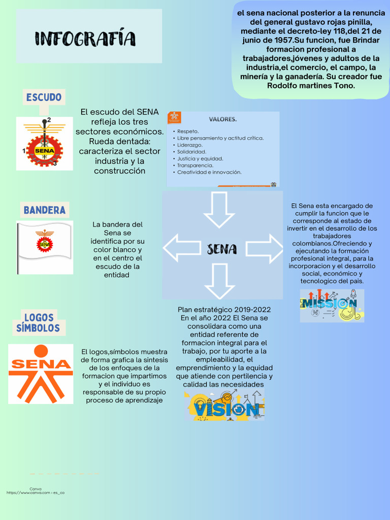Infografia 20240922 150849 0000 | PDF