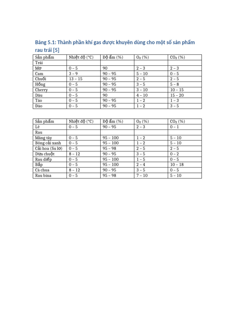 Bang_thanh_phan_khi_gas | PDF