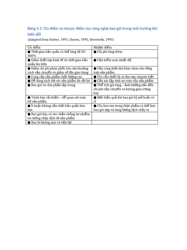 Bang 4.1 Uu Diem Nhuoc Diem MAP | PDF