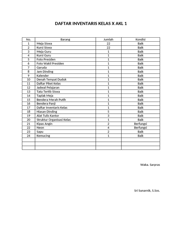 Inventaris Kelas X AKL 1 Lengkap | PDF