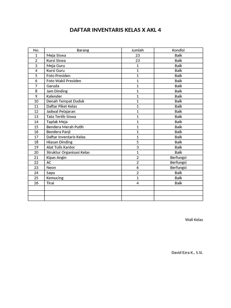 Inventaris Kelas X AKL 4 Lengkap | PDF