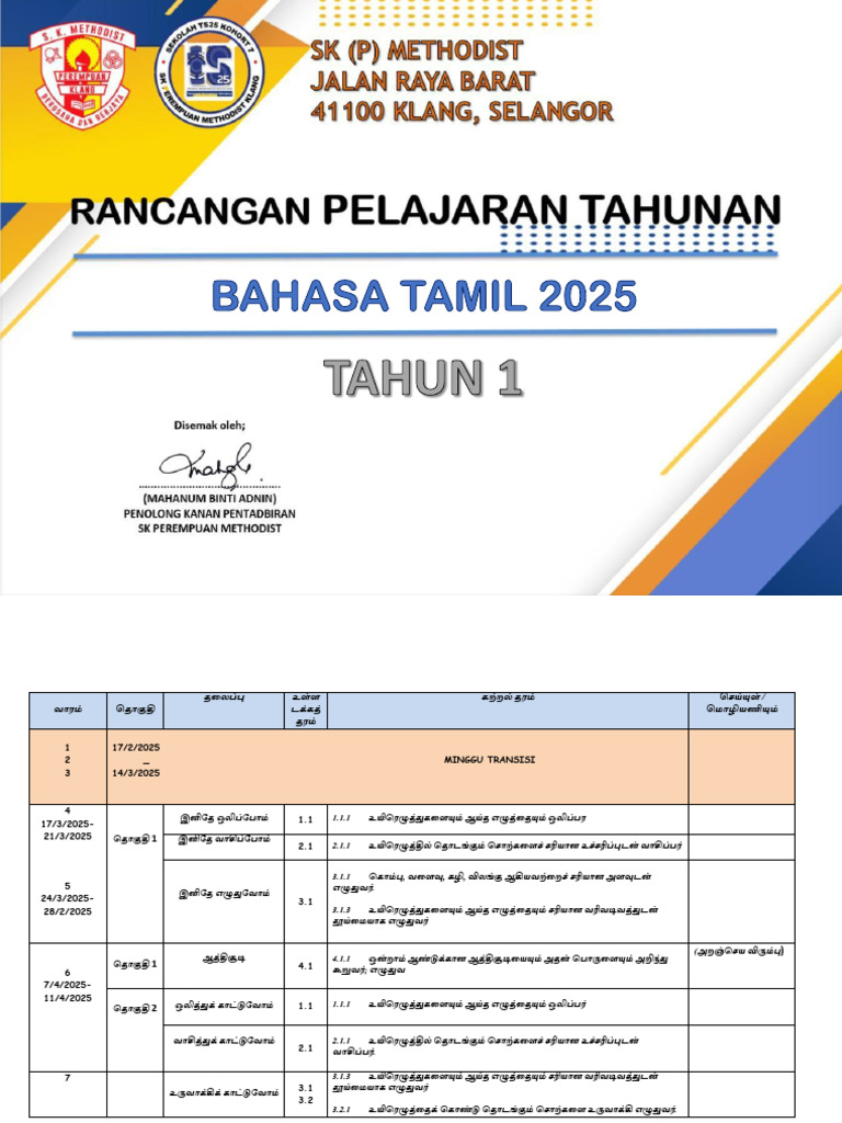 RPT BT T1 (2025) | PDF