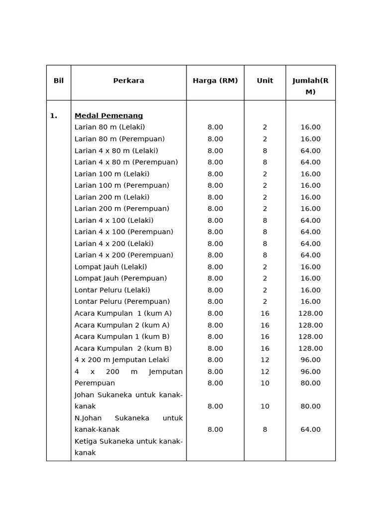 Anggaran Perbelanjaan Sukan Sekolah 2025 | PDF