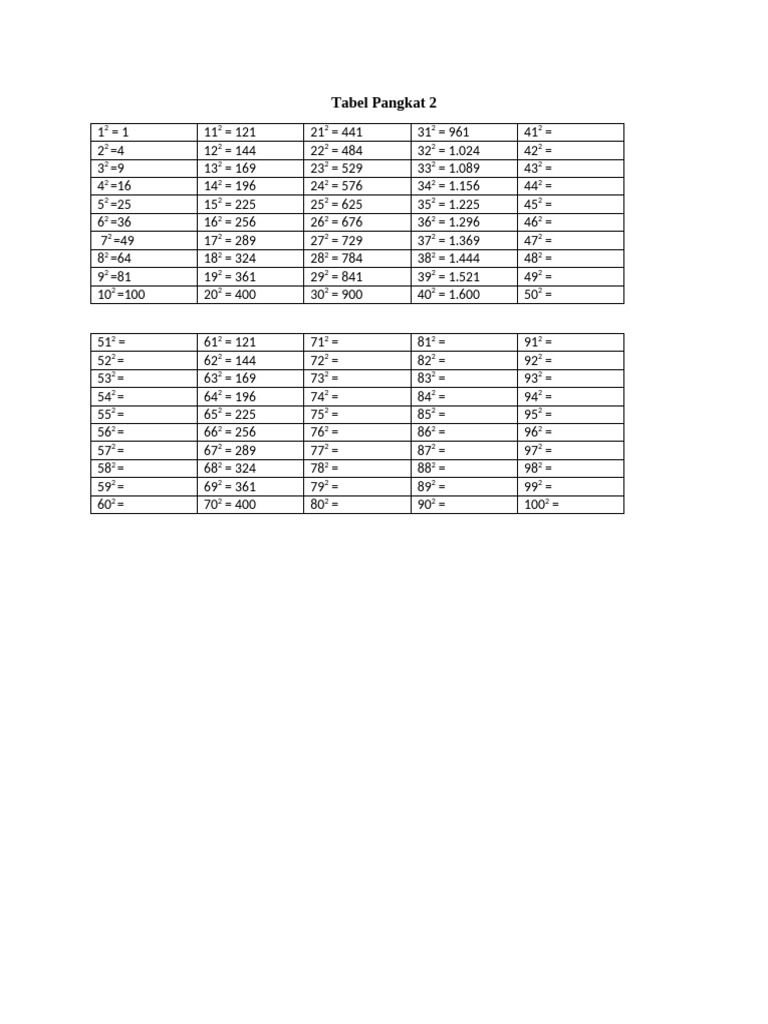 Tabel Pangkat 2 | PDF