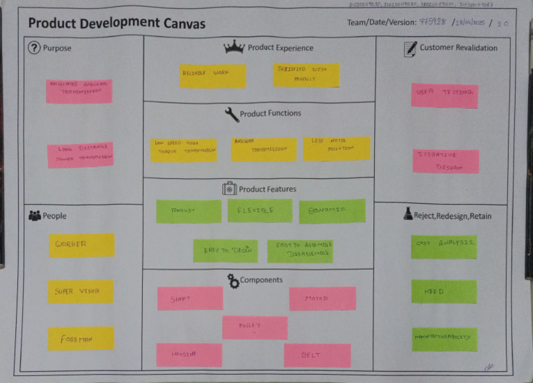 Product Development Canvas | PDF