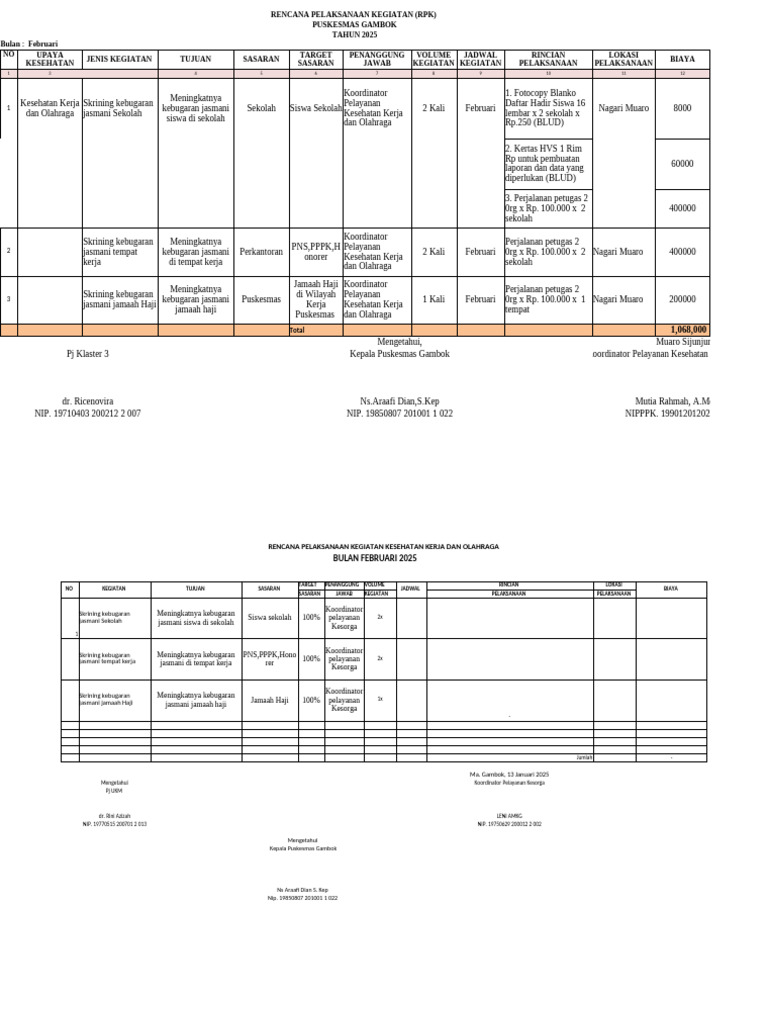 RPK BULANAN Kesorga 2025 | PDF