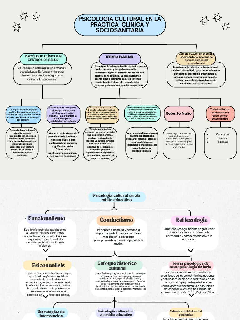 Cuadros Sinoptico Psicolgia | PDF | Sicología | Neuropsicología