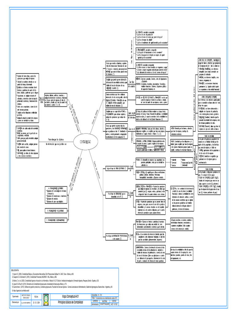 Esquema - 01 - C - P | PDF
