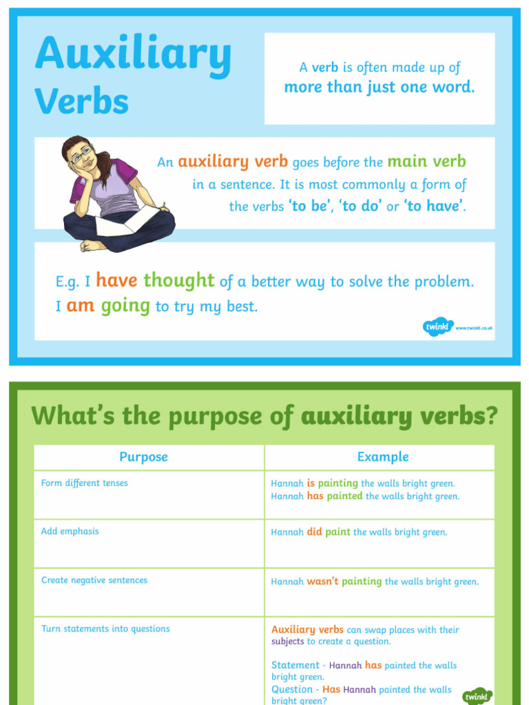 t2 e 2346 Auxiliary Verbs Display Pack | PDF